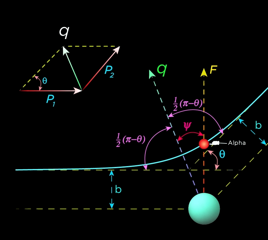 Nuclear Physics - eduvigyan.com